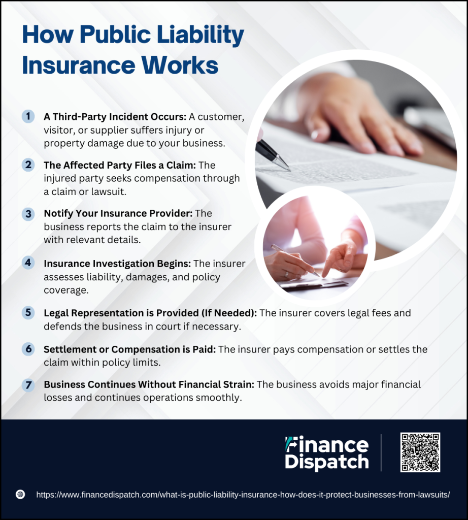 What is public liability insurance? How does it protect businesses from ...
